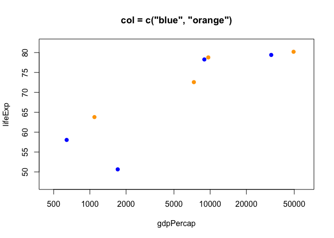 Using colors in R | Data wrangling and analysis in R