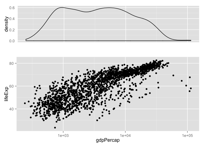 Multiple plots on a page | Data wrangling and analysis in R